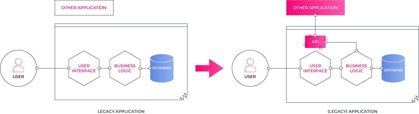 Legacy applicaties moderniseren - een praktische gids